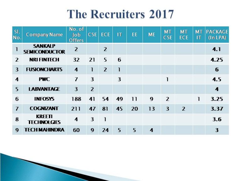Placements - IEM Group