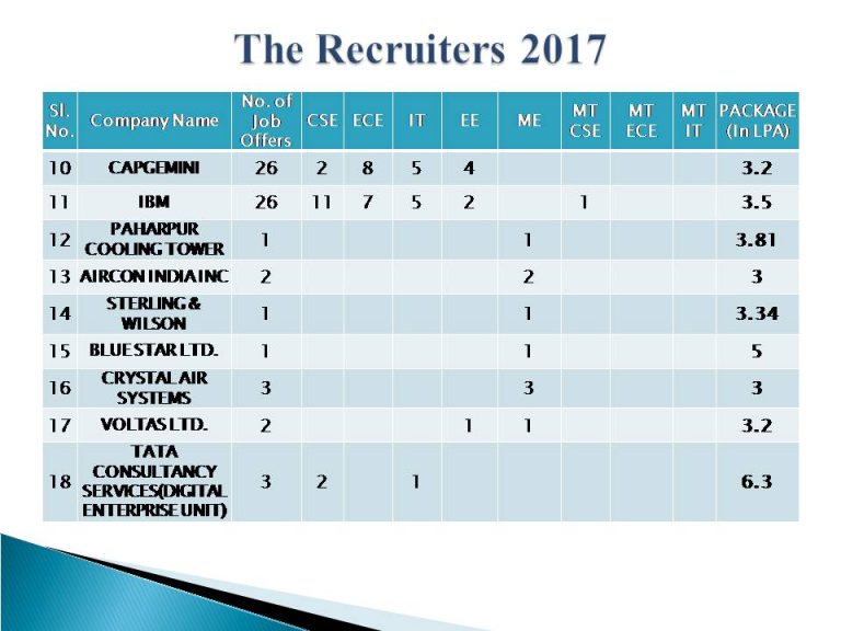 Placements - IEM Group