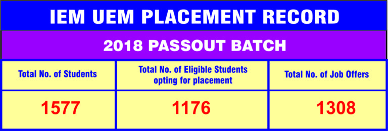 Placements - IEM Group