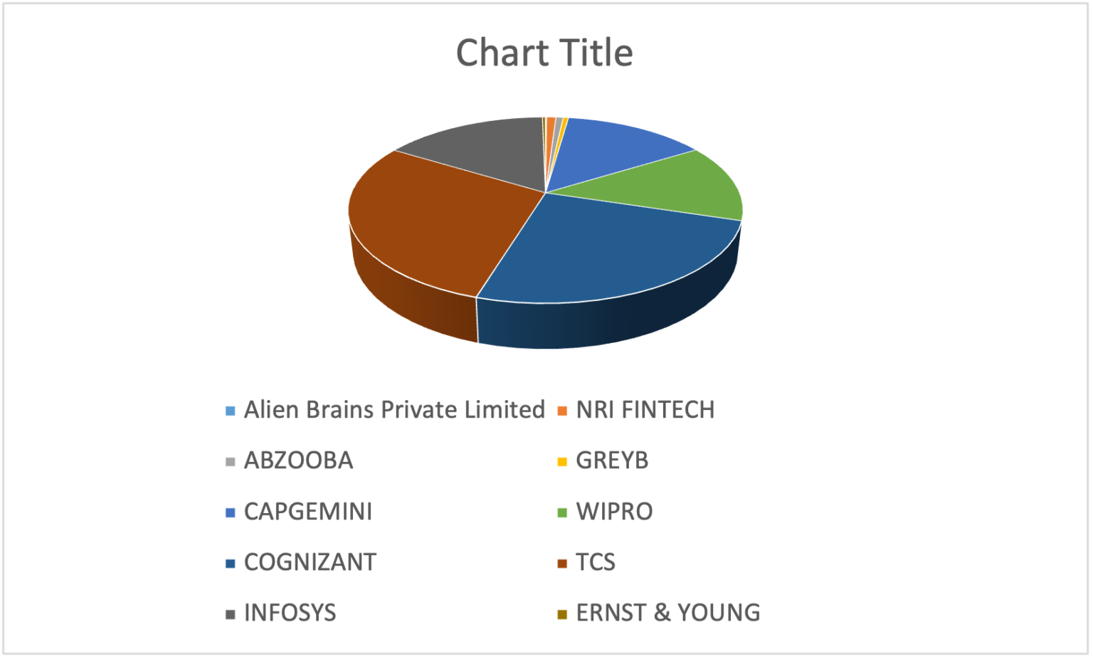 Placements - IEM Group